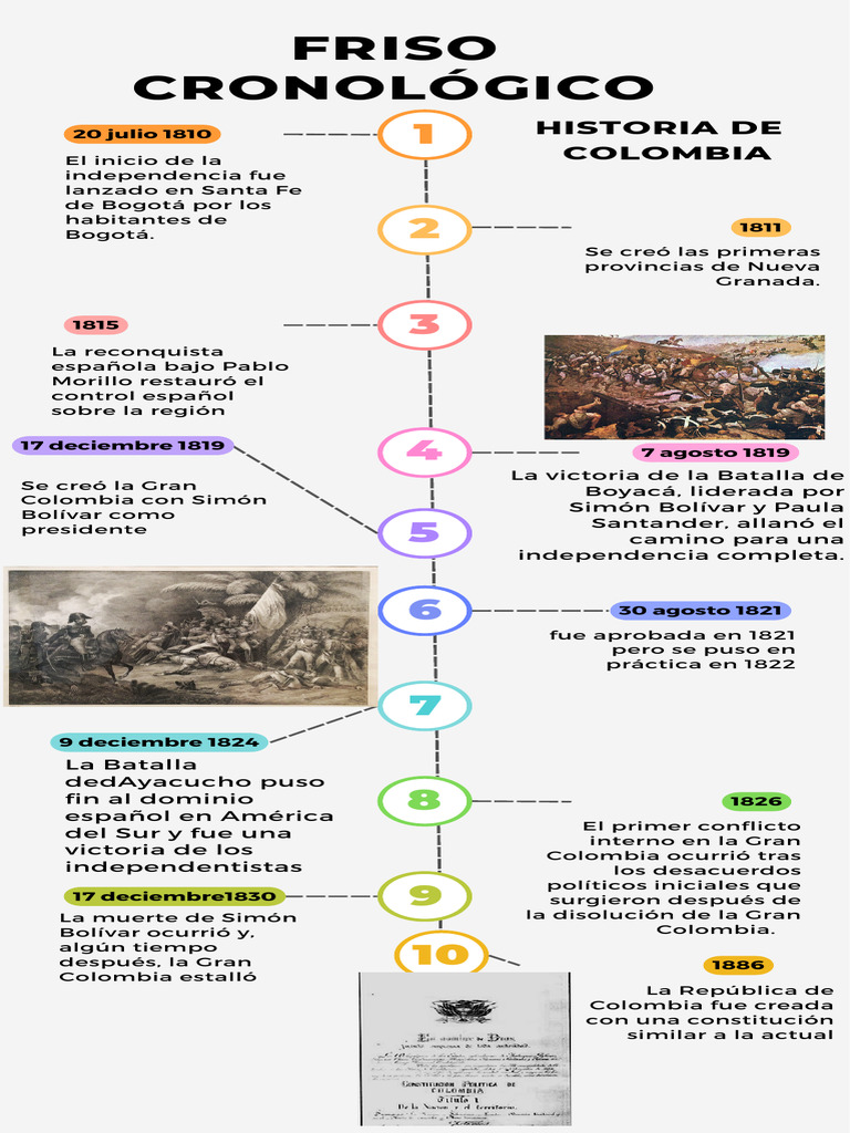 Cronología de la Independencia de Colombia | PDF
