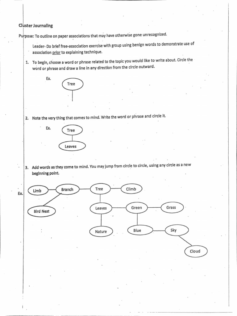 WORKSHEET - Cluster Journaling | PDF