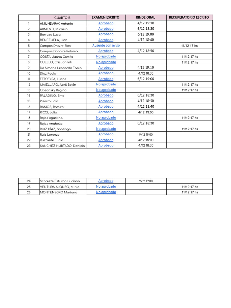 Ex-Menes Finales 2024 - Resultados Ingl-S - 4 - B | PDF
