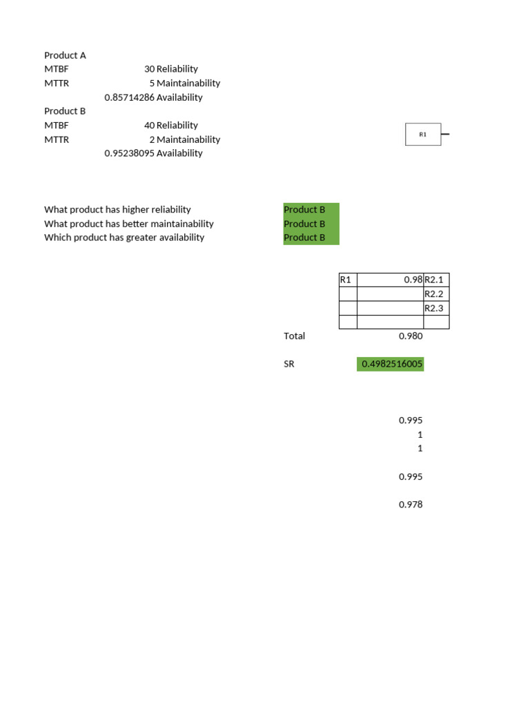 Product Reliability and Availability Comparison | PDF