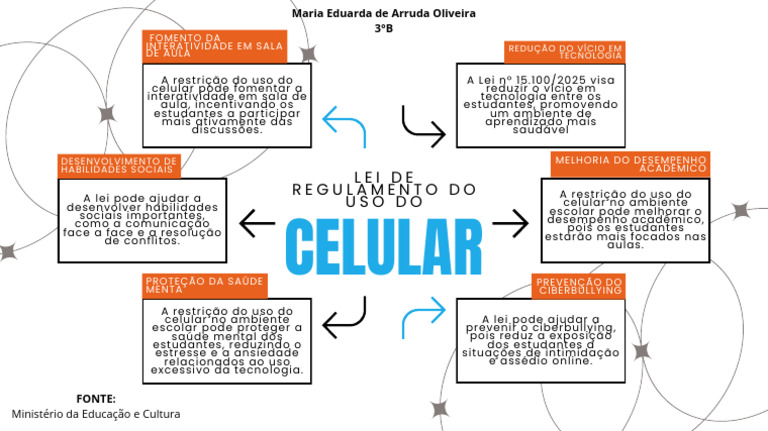 Mapa Mental de Metas Moderno Simples Claro Branco Vermelho e Preto | PDF