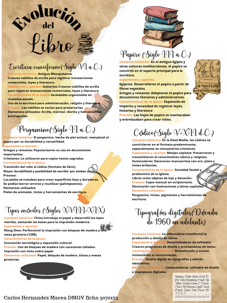 Infografía 25 | PDF | Códice | Libros