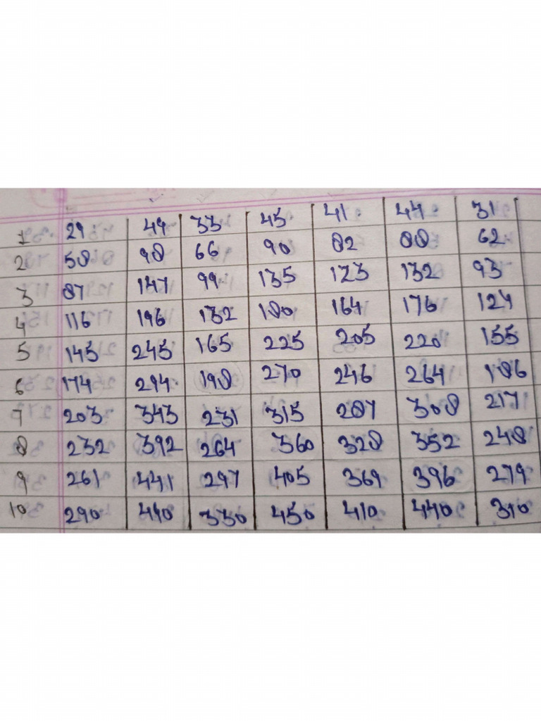 Table | PDF