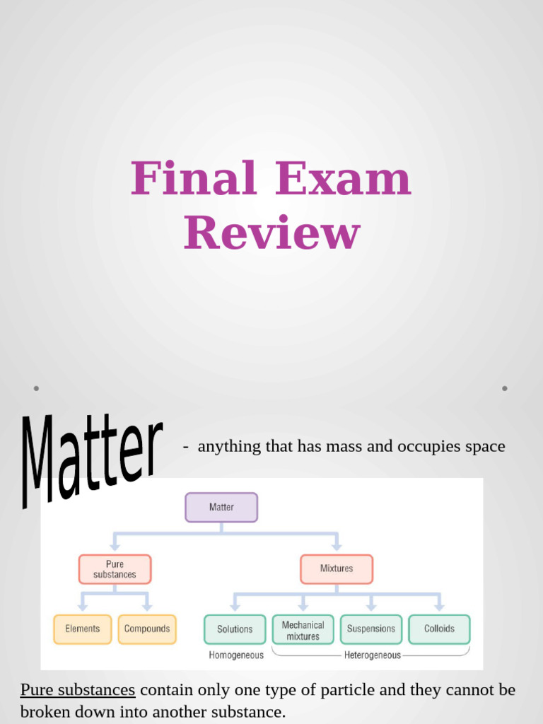 Chemistry Final Exam Review | PDF | Mole (Unit) | Ion