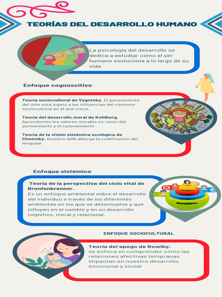 Teorias Del Desarrollo Humano | PDF