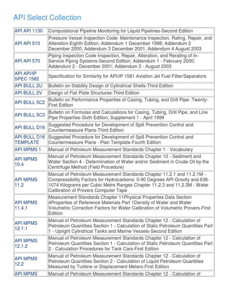 API Select Collection | PDF | Oil Refinery | Petroleum
