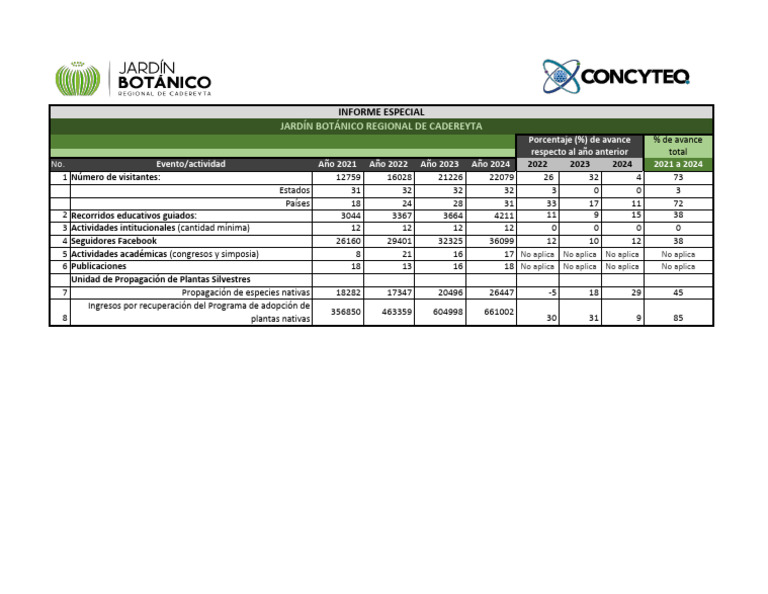 Informe especial_JBRC_2021-2024_porcentaje (1) | PDF