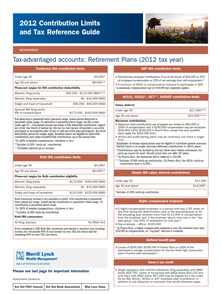 2012 Contribution Limits and Tax Reference Guide | PDF | 401(K ...
