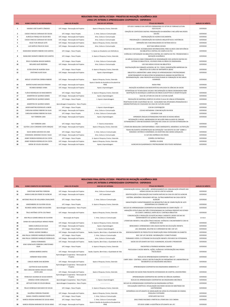 ufc-integra-e-aprendizagem-cooperativa-2025-deferidos | PDF | Pedagogia ...