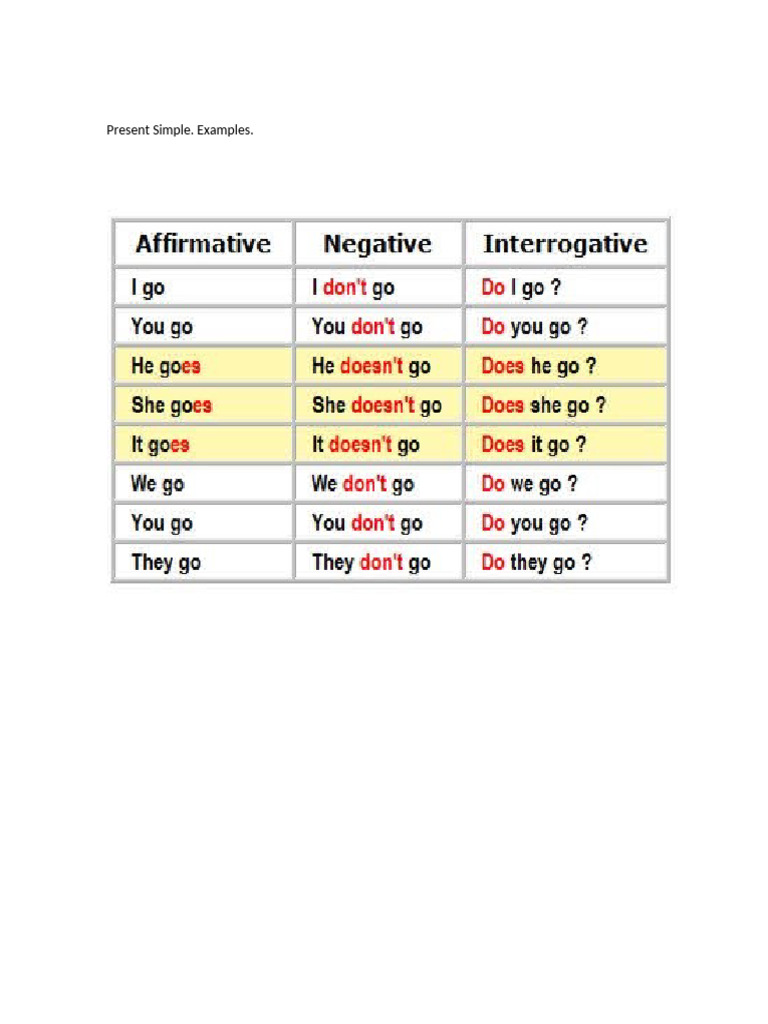 Present Simple Tense: Key Examples | PDF