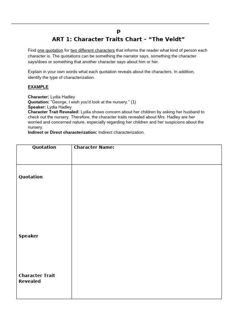 ENG2D TASK_ Character Traits and Theme – The Veldt | PDF