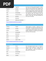 Pakol Fish: Characteristics and Habitat | PDF