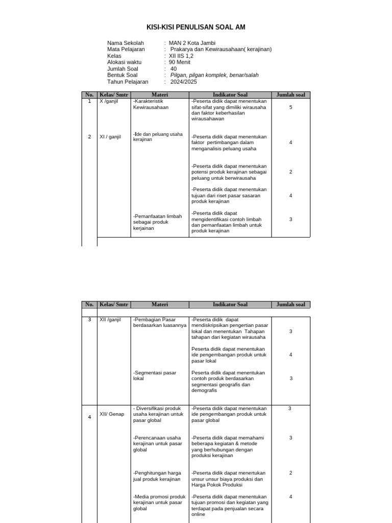 Kisi-kisi soal PKWU ASESMEN MADRASAH 2024-2025 | PDF