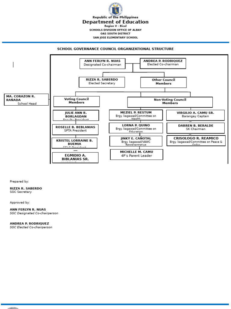 SGC-Organizational Chart | PDF