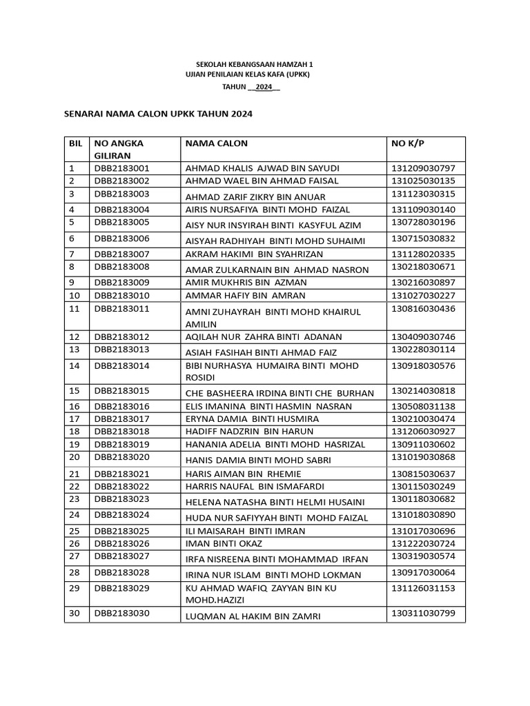 Senarai Nama Calon Upkk 2024 (Skh1) | PDF