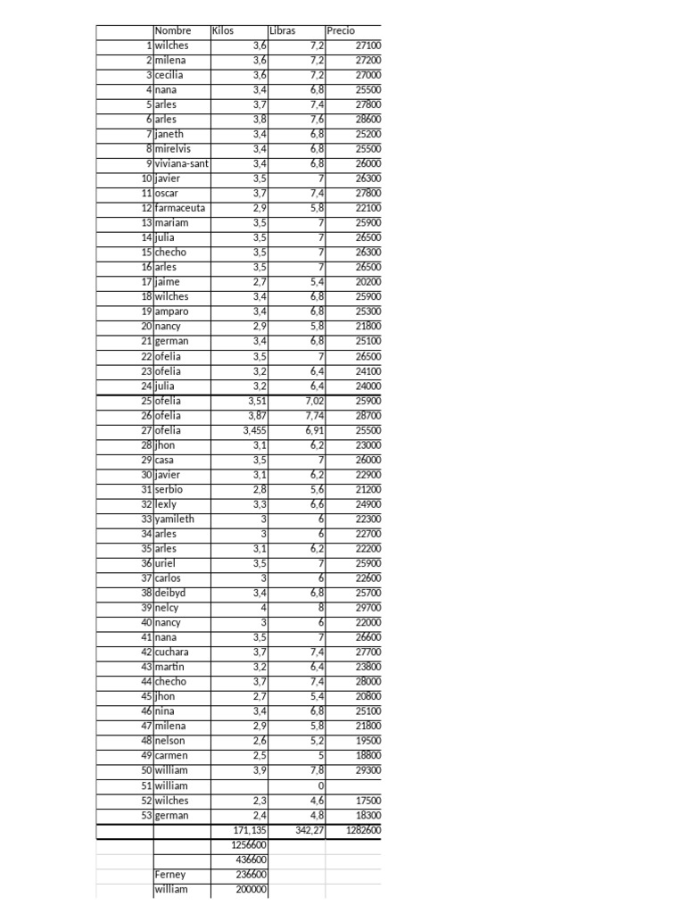 1 Lote de Pollos | PDF
