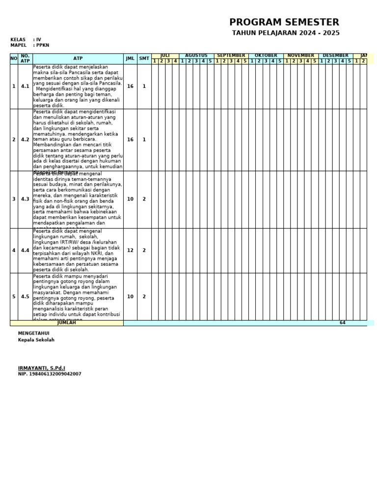 Promes Kls 4 Kurikulum Merdeka | PDF