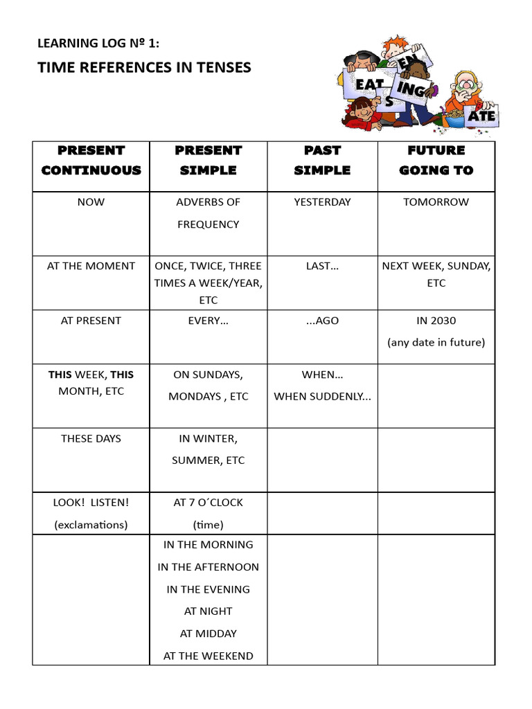 Time and Frequency in English Tenses | PDF