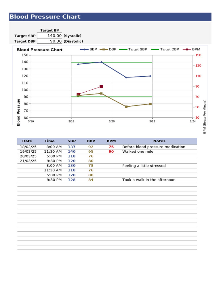 Blood Pressure Chart | PDF | Blood Pressure | Physiology