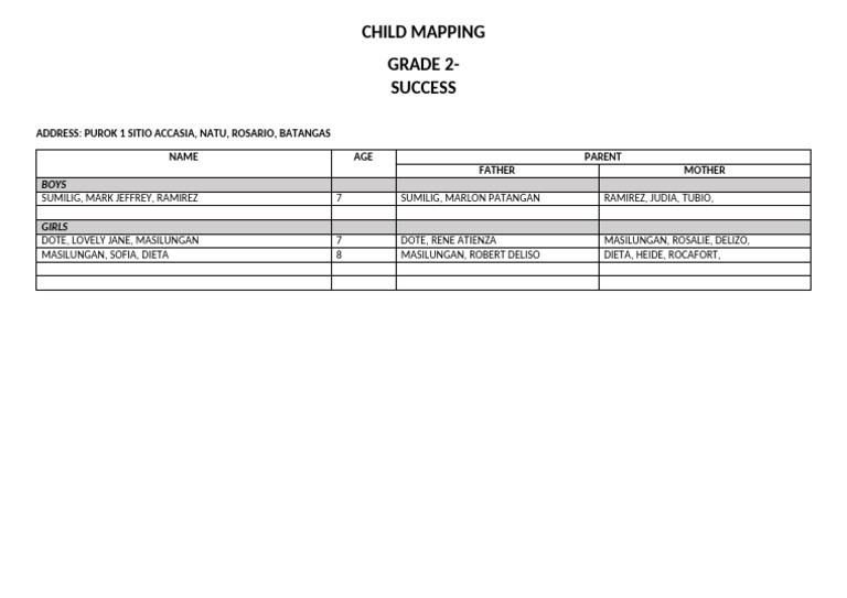 (Grade 2-Success) Purok 1 Sitio Accacia | PDF