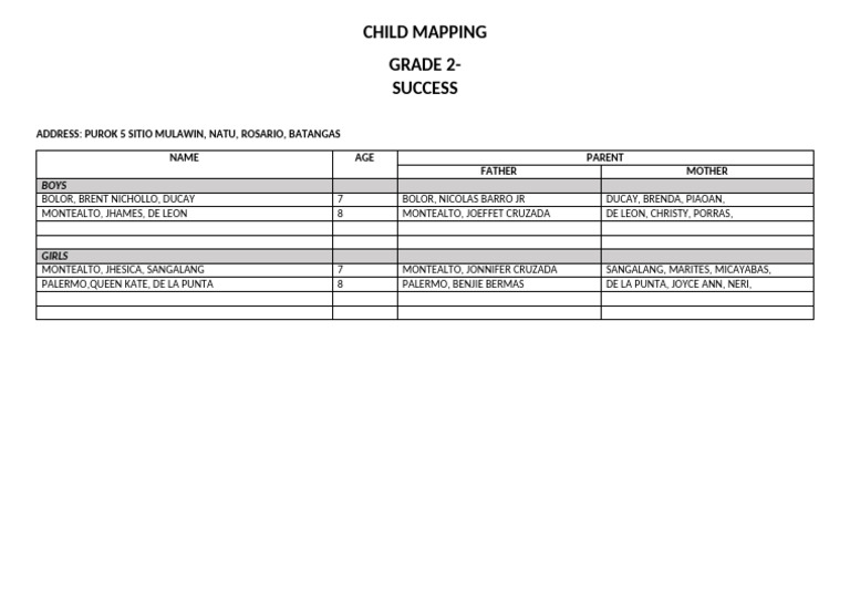 (Grade 2-Success) Purok 5 Sitio Mulawin | PDF