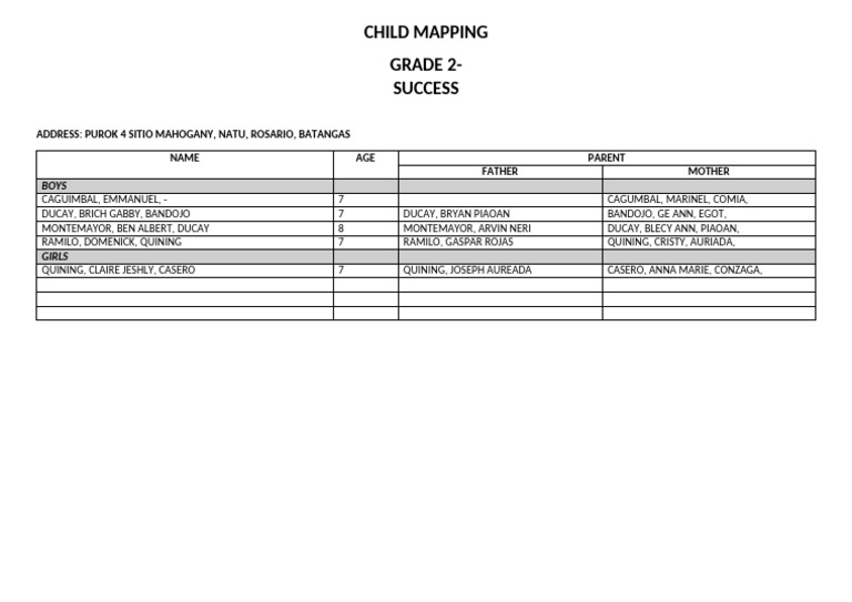 (Grade 2-Success) Purok 4 Sitio Mahogany | PDF