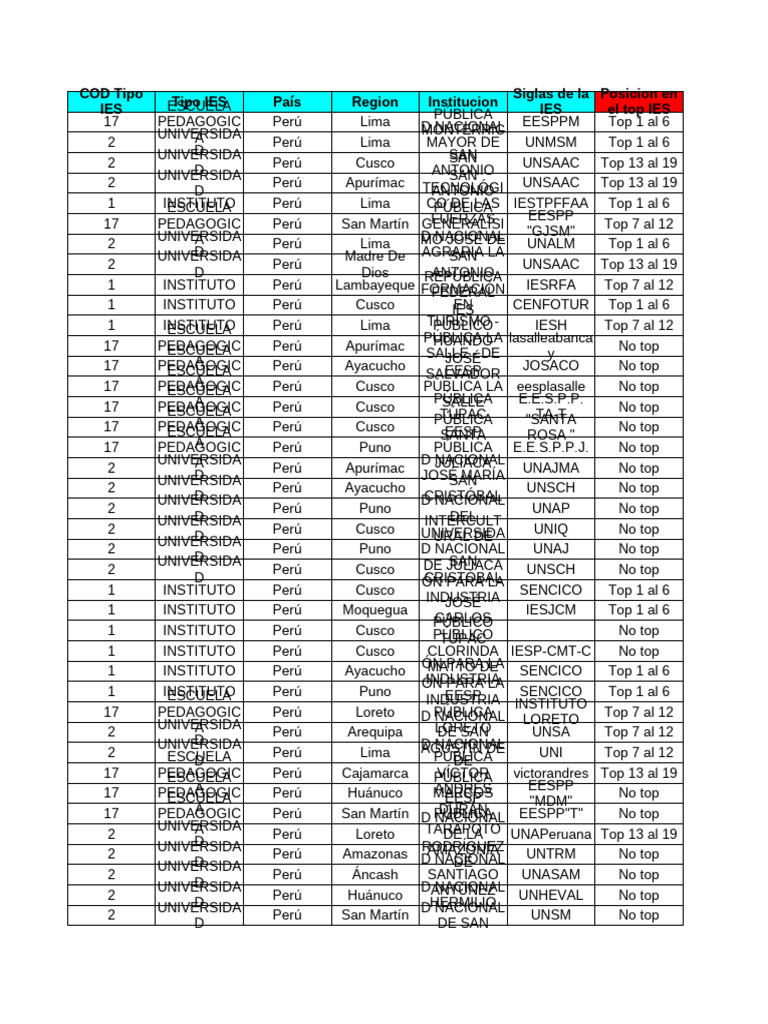 Beca 18 2025 - Pao 2025 (Probable) | PDF | Perú | Lima