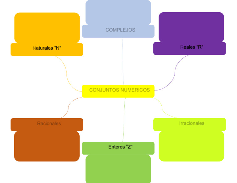 Conjuntos Numericos | PDF
