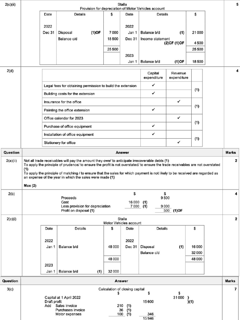 5th Exam Model Answer | PDF