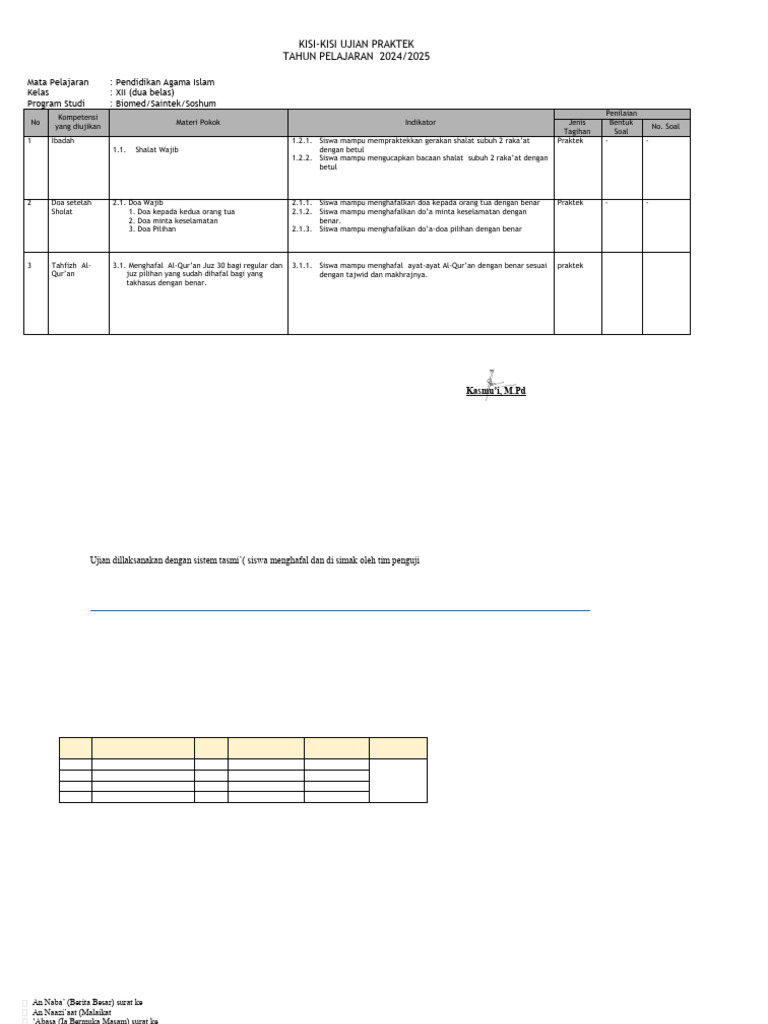 KISI-KISI DAN KETENTUAN UJIAN PRAKTIK PABP 2025 | PDF