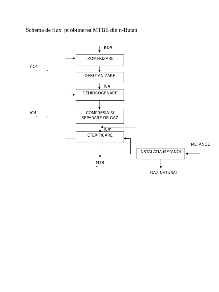 SCHEMA MTBE | PDF