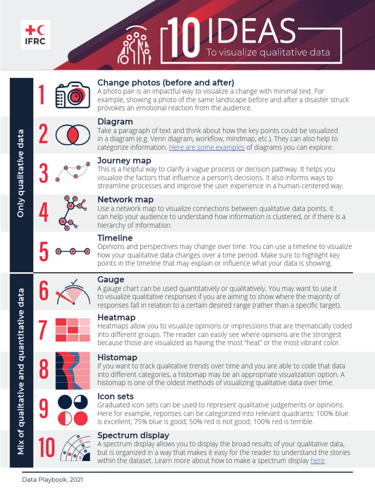 Visualising Qualitative Data | PDF | Cognitive Science | Information ...
