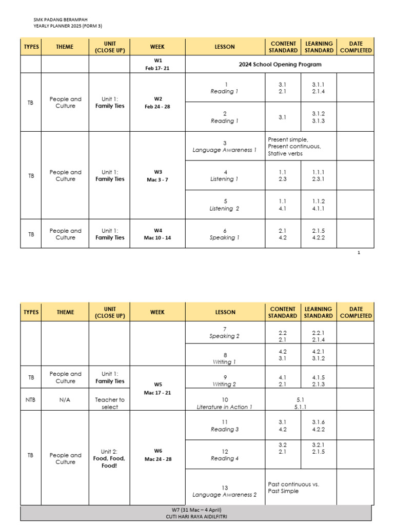 BAHASA INGGERIS TINGKATAN 3 | PDF | Language Mechanics | Syntax