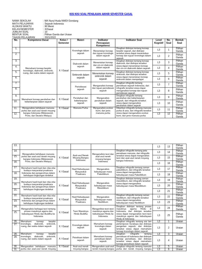 17. KISI-KISI_SEJARAH INDONESIA_KELAS X Sinau-Thewe.com | PDF
