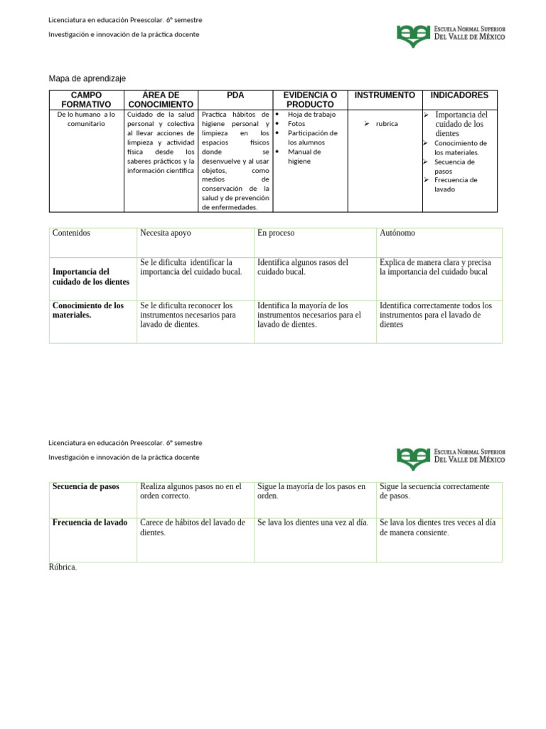 Mapa de Aprendizajes | PDF | Educación de la primera infancia | Aprendizaje