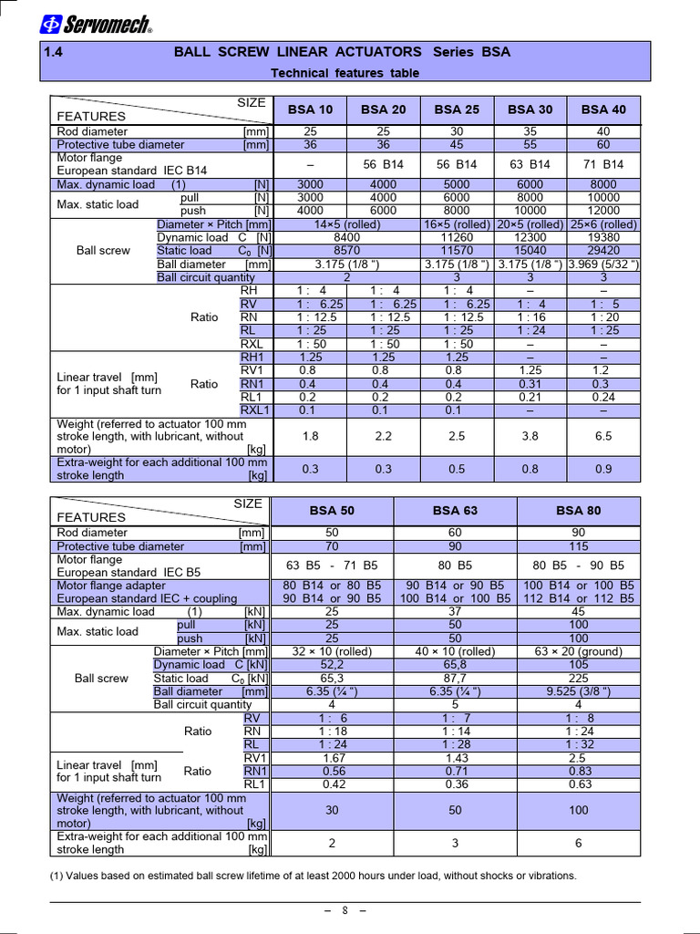 Mecanismo Soplete BSA 20-25-30-40 - ENG | PDF | Switch | Actuator