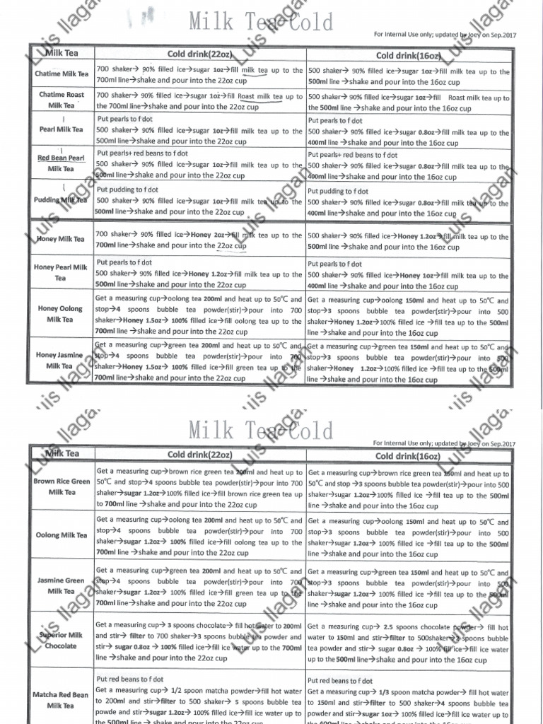 SOP Watermark 2 | PDF