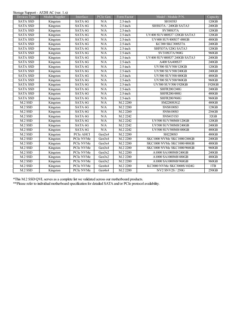 MB Storage AM5-600 AM4-500 | PDF | Solid State Drive | Computer Data