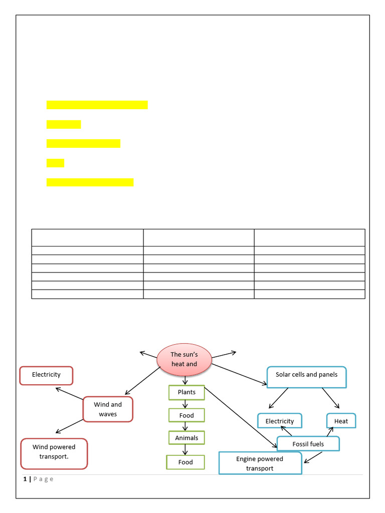 Grade 4 Using Energy + Solar Energy | PDF | Energy Development | Solar ...