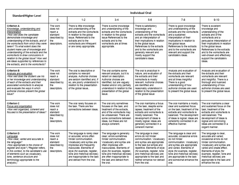 IA - The IO Assessment Criteria | PDF | Linguistics | Cognitive Science