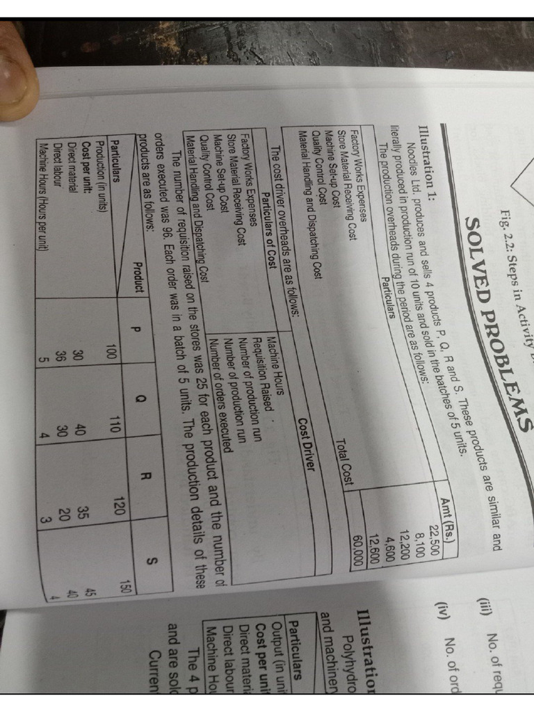 SCM Notes | PDF