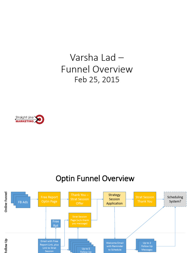 4 Varsha Lad Sales Funnel | PDF