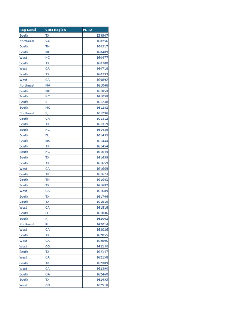 SCM 2025 Assignment - Feb03 | PDF