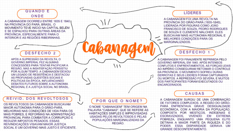 Mapa da Cabanagem e Seus Desfechos | PDF