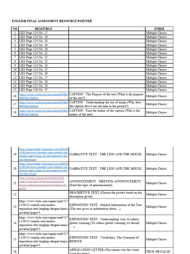 English Final Assessment Resources | PDF | Cognition