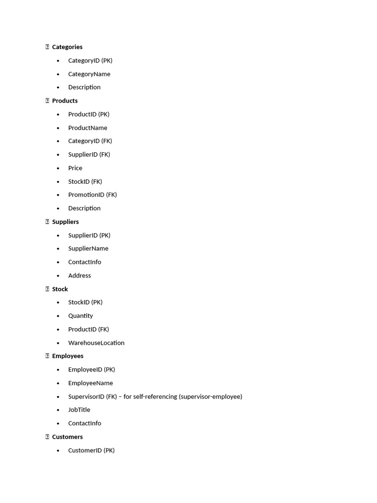 Database Schema for E-Commerce System | PDF