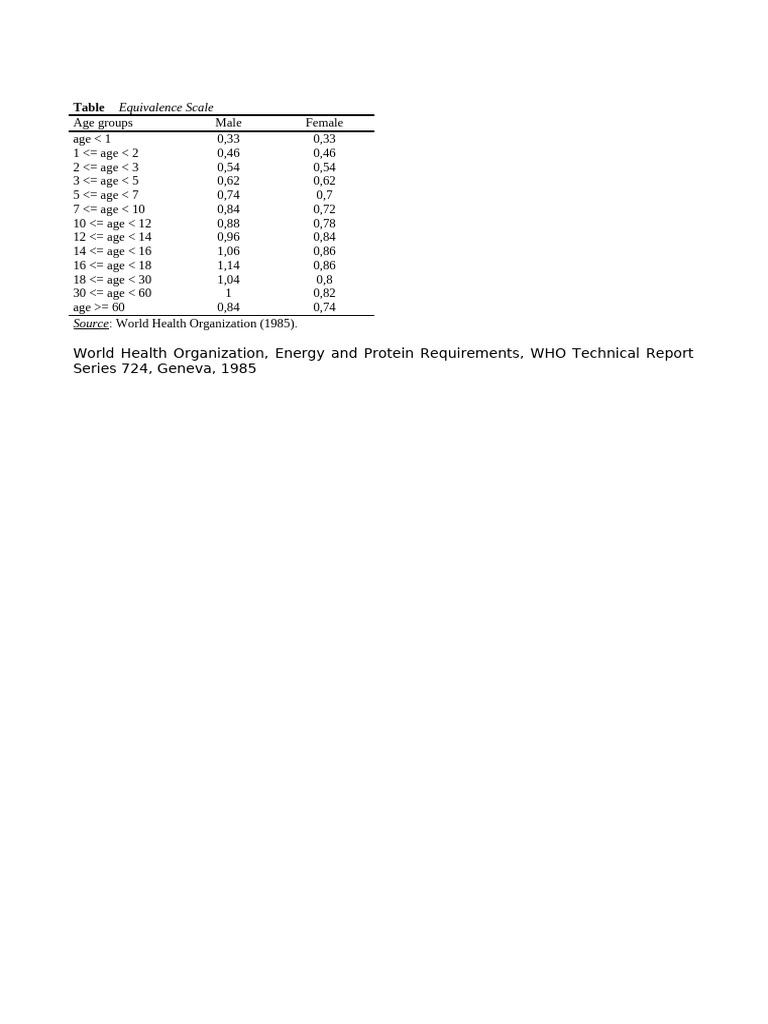Equivalence Scale | PDF