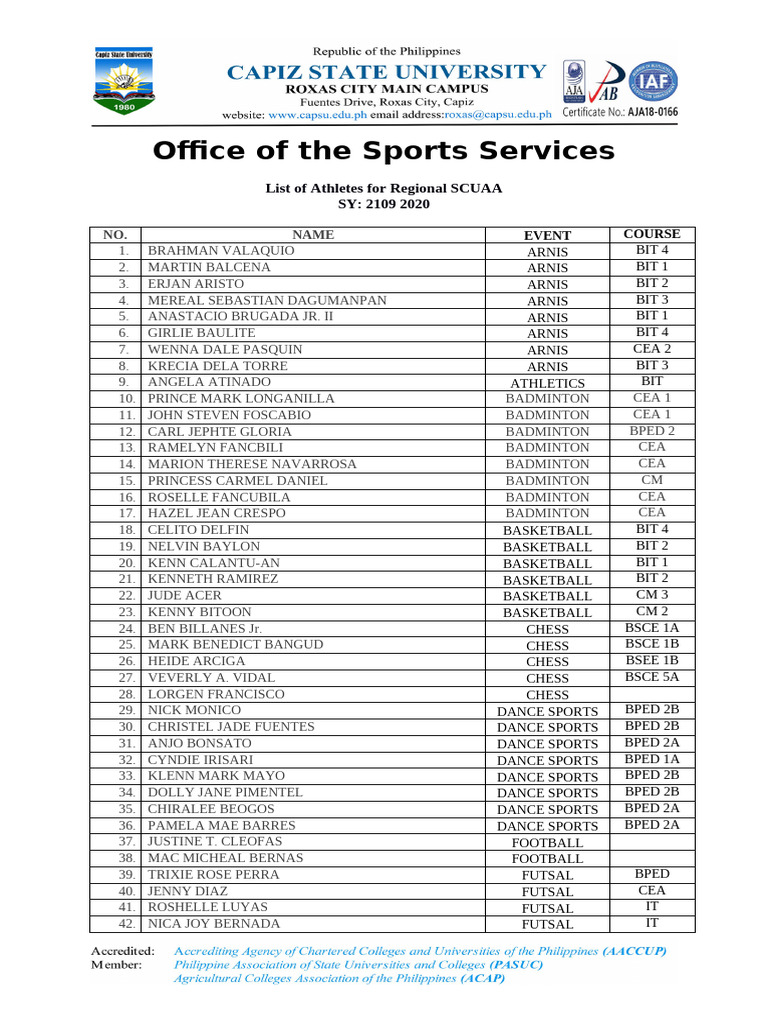 Main Campus Athletes SCUAA 2020 | PDF