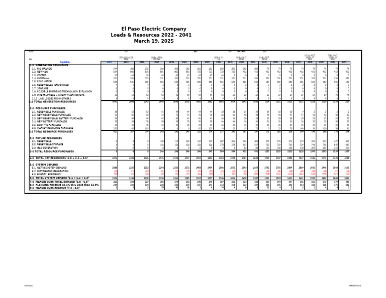 2021 LR Generator With Resource Jur Alloc_081221_Ver10 | PDF | Electric ...