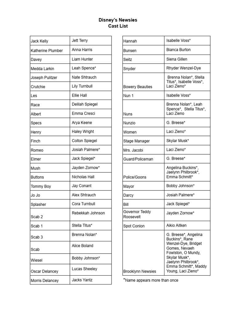 Cast List | PDF